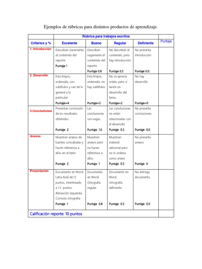 EJEMPLOS DE RUBRICAS PARA EVALUAR PRODUCTOS.docx | Rúbrica (Académica) | Cognición