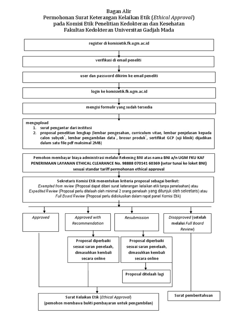 Bagan Alir | PDF