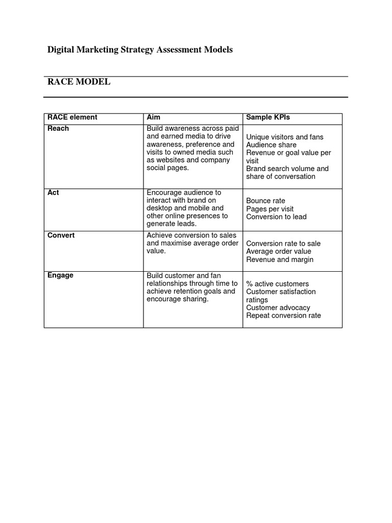 Digital Marketing Strategy Assessment Models | PDF | Digital Marketing ...