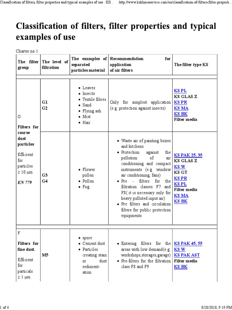 Classification of Filters, Filter Properties and Typical Examples of ...