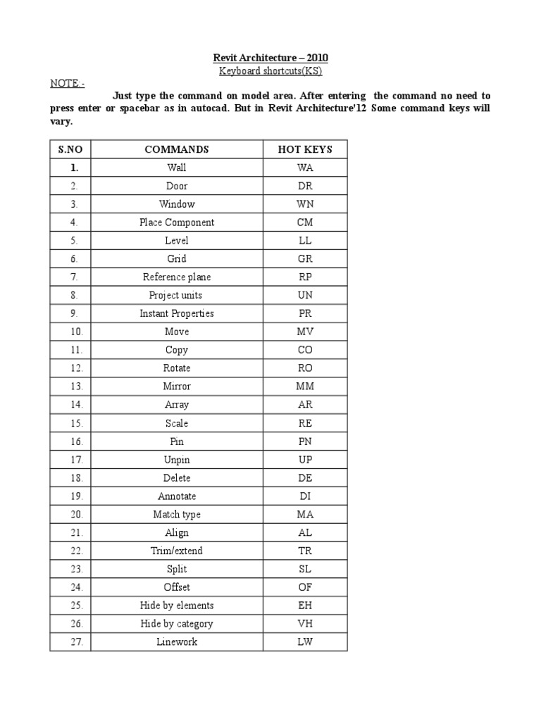 Revit Shortcut Keys | PDF