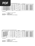 Feeder Schedules | PDF