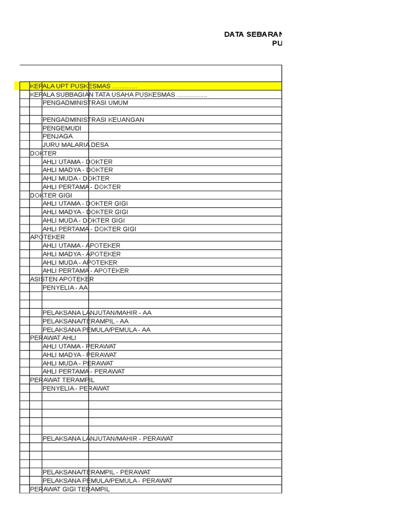 Data Sebaran Tenaga Kesehatan Di FKTP Puskesmas | PDF