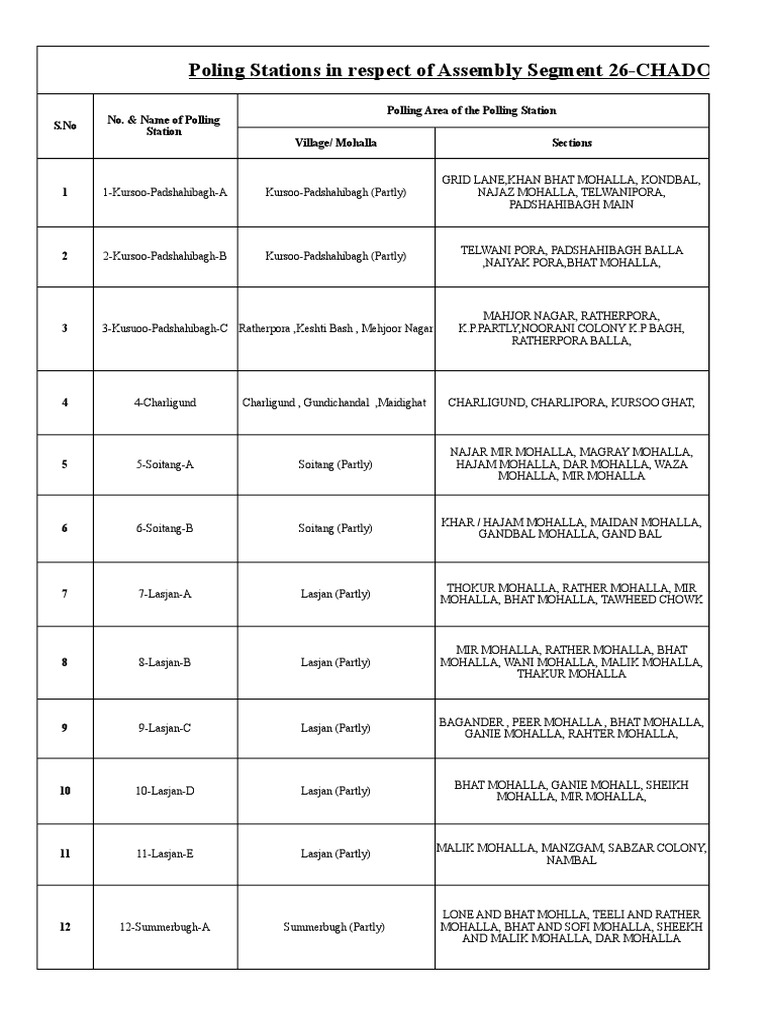Location Map of 131 Poling Stations of 28 Beerwah Assembly Constituency ...