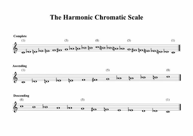 The Harmonic Chromatic Scale | PDF