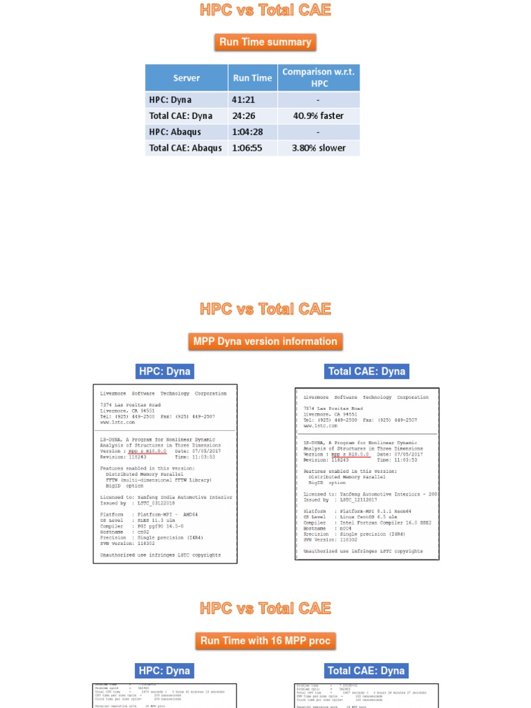 HPC Vs Total | PDF