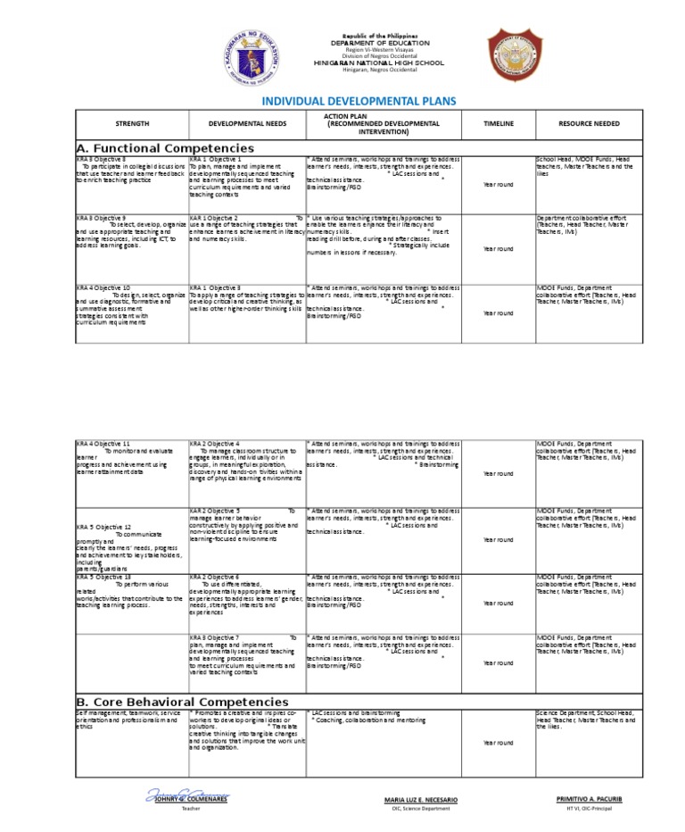 Individual Developmental Plans: A. Functional Competencies | PDF | Teachers | Goal