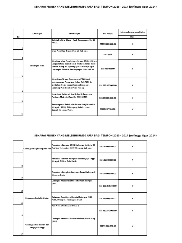 Projek Pengurusan Risiko JPEDIA | PDF