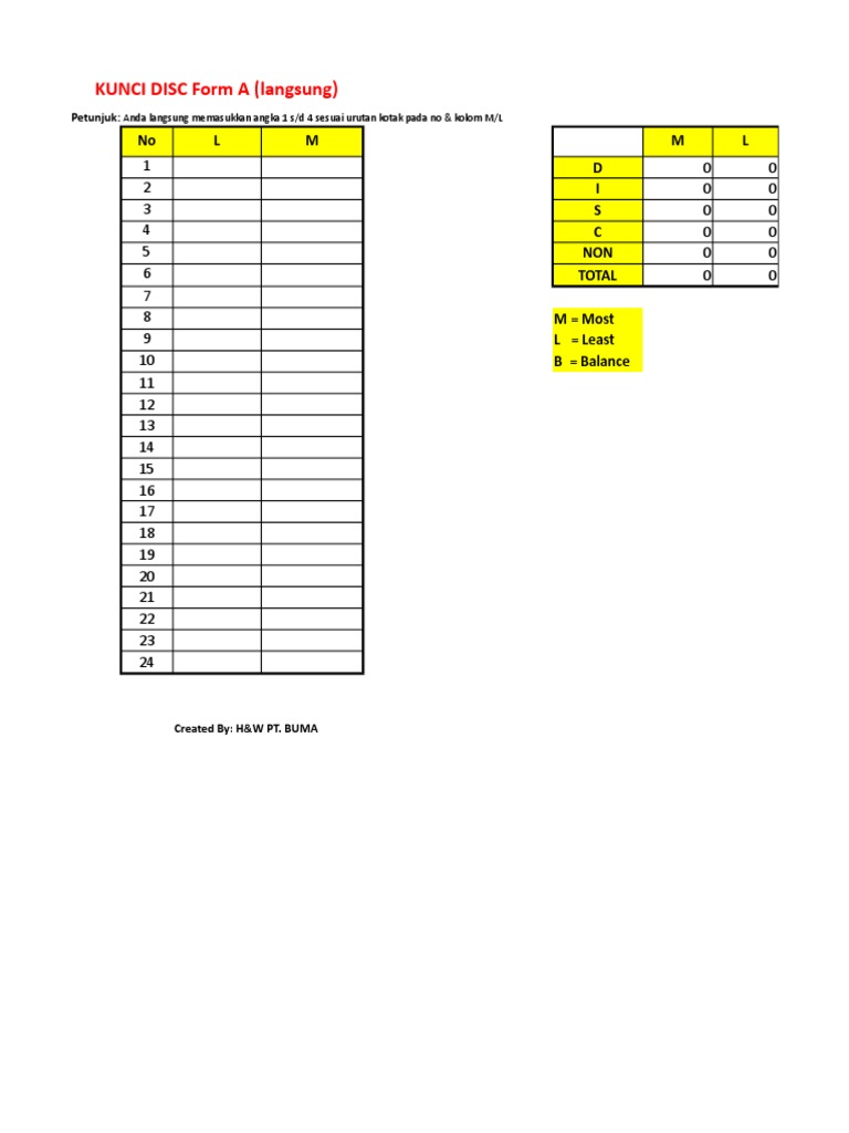 KUNCI DISC Form A (Langsung) : No L M M L D I S C NON Total M Most L ...