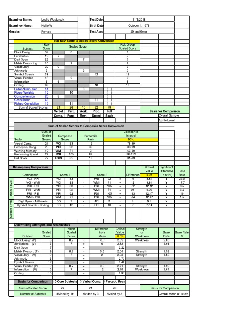 Kwest Wais-Iv | PDF | Wechsler Adult Intelligence Scale | Tests