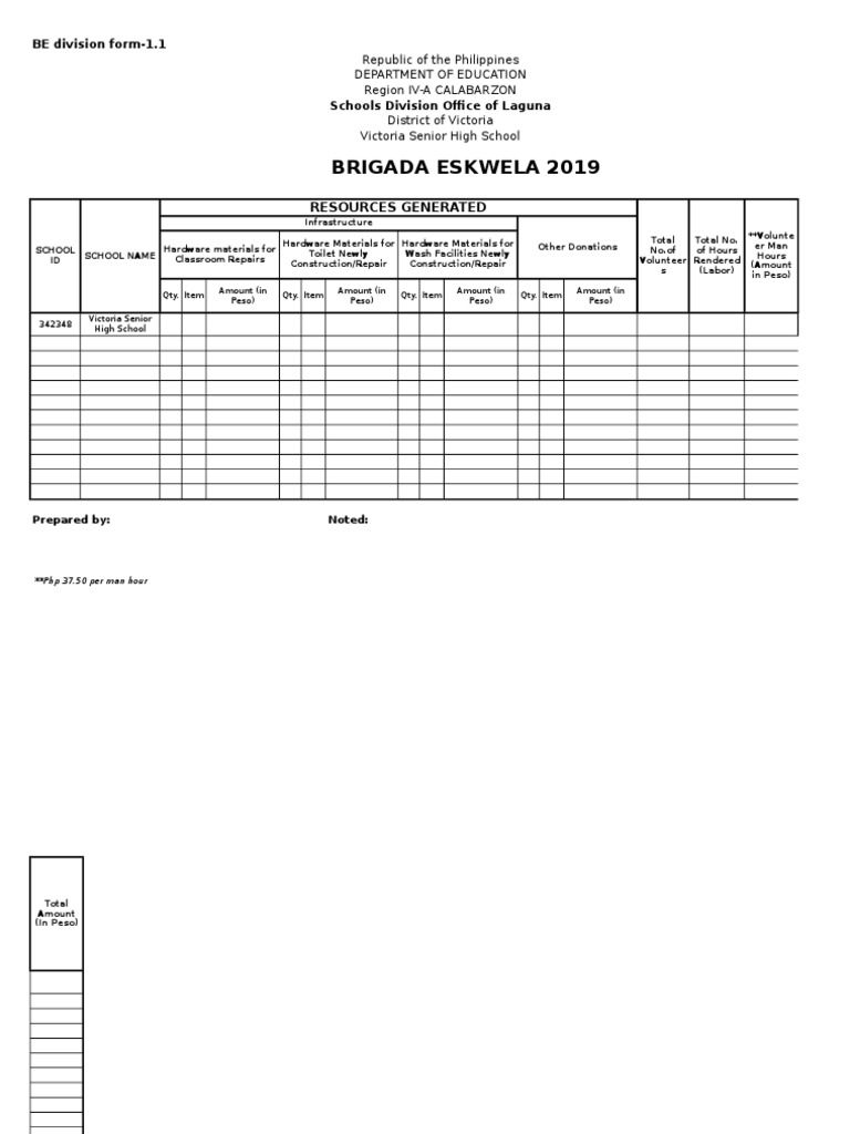 Be Form 1 & 1.1 | PDF | Philippines | Economies