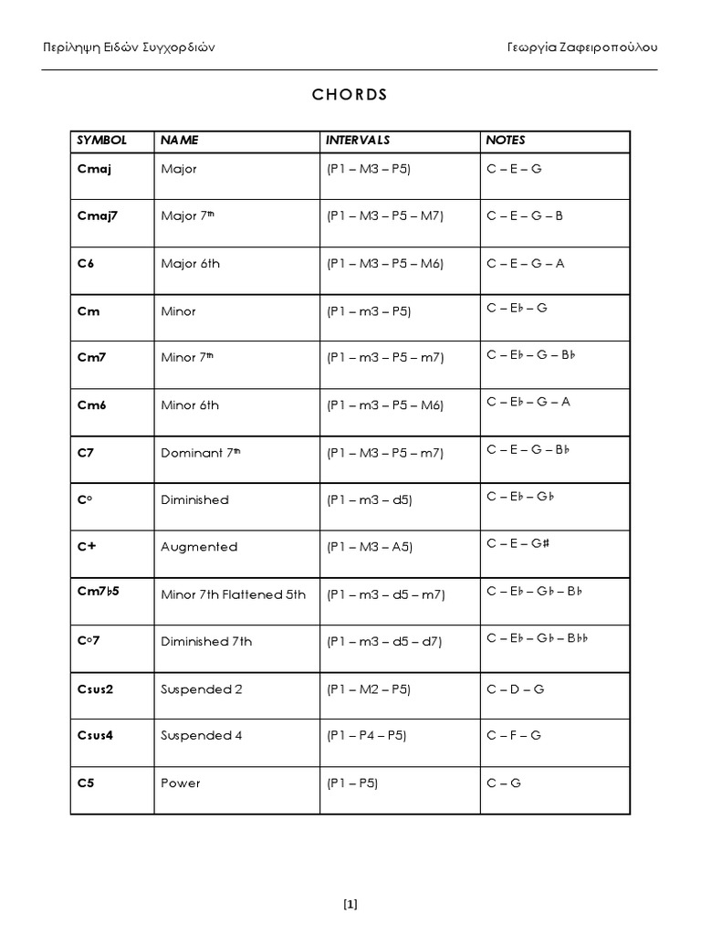 Chords: Symbol Name Intervals Notes | PDF