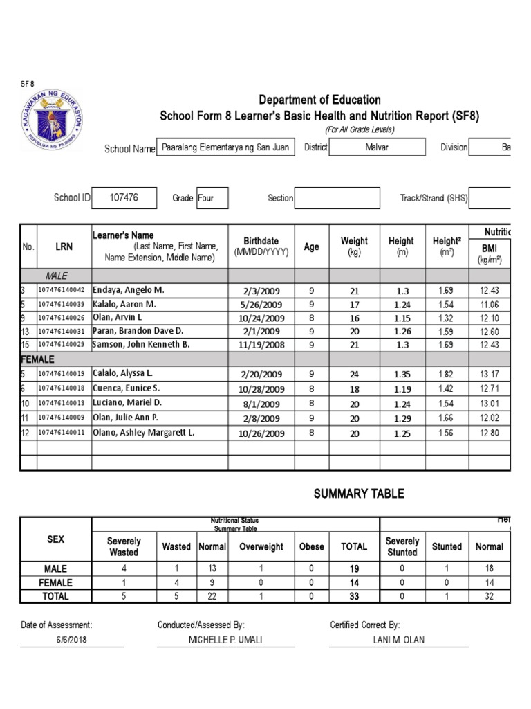 G. 4 School Form 8 SF8 Learner Basic Health and Nutrition Report | PDF ...