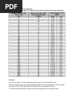 DN to Inch Conversion Table | PDF | Pipe (Fluid Conveyance ...