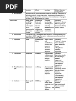 Neurotransmitter Cheat Sheet AP Review | PDF | Neurotransmitter ...