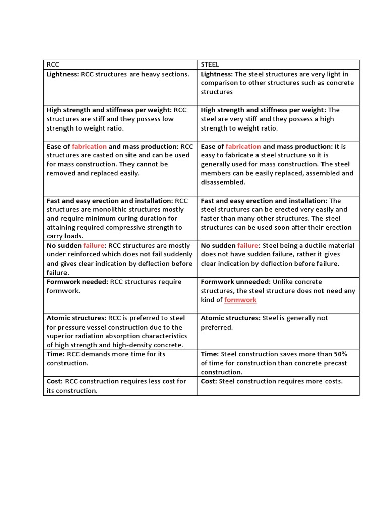 RCC vs Steel Structures: Key Differences | PDF | Strength Of Materials ...