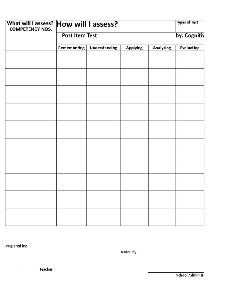 Assessment Matrix | PDF