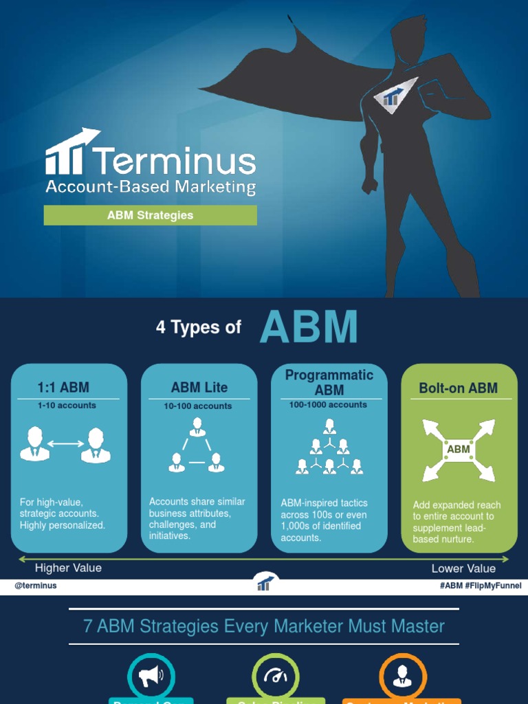 7 Abm Strategies Every Marketer Must Master 161230153239 | PDF | Direct ...