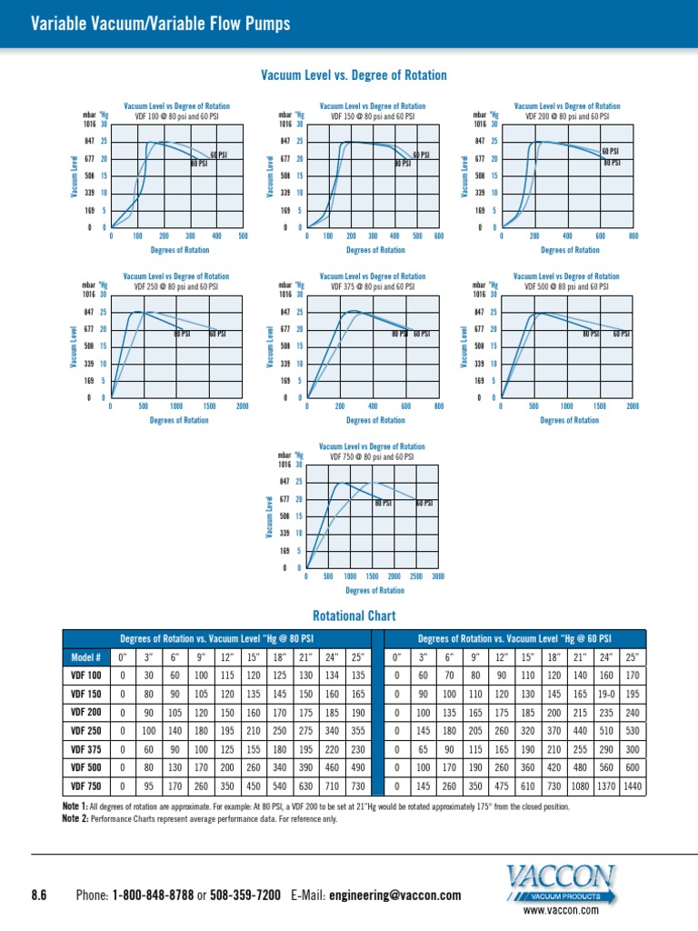 VDF Series Performance Data | PDF | Mechanical Engineering | Nature