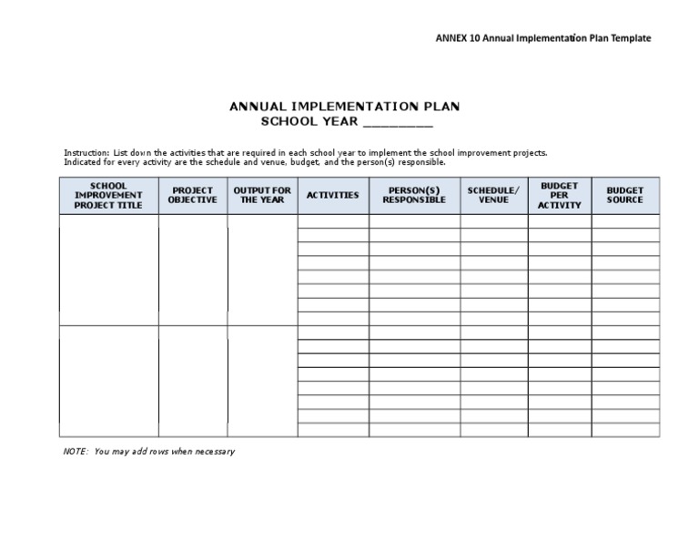 Sip Annex 10 Annual Implementation Plan Template | PDF