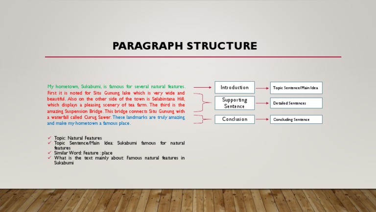 Paragraph Structure: My Hometown, Sukabumi, Is Famous For Several ...