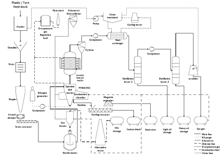 PFD | PDF | Fuel Oil | Combustion
