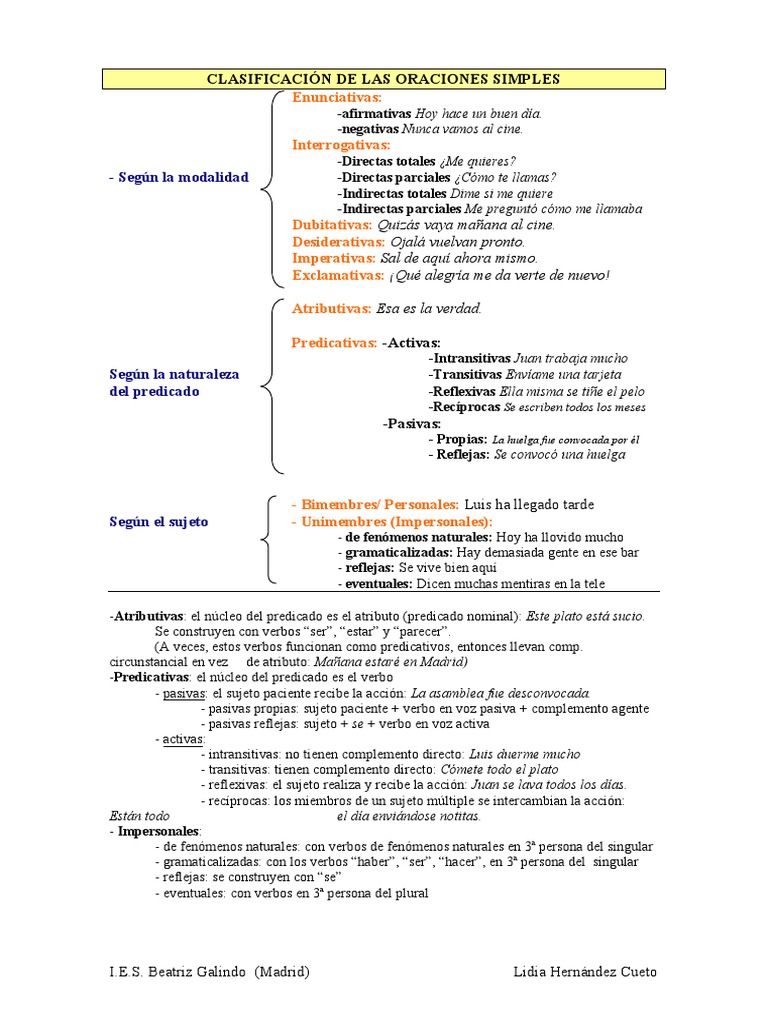 SINTAXIS_1_BACH.pdf | Oración (Lingüística) | Asunto (gramática)