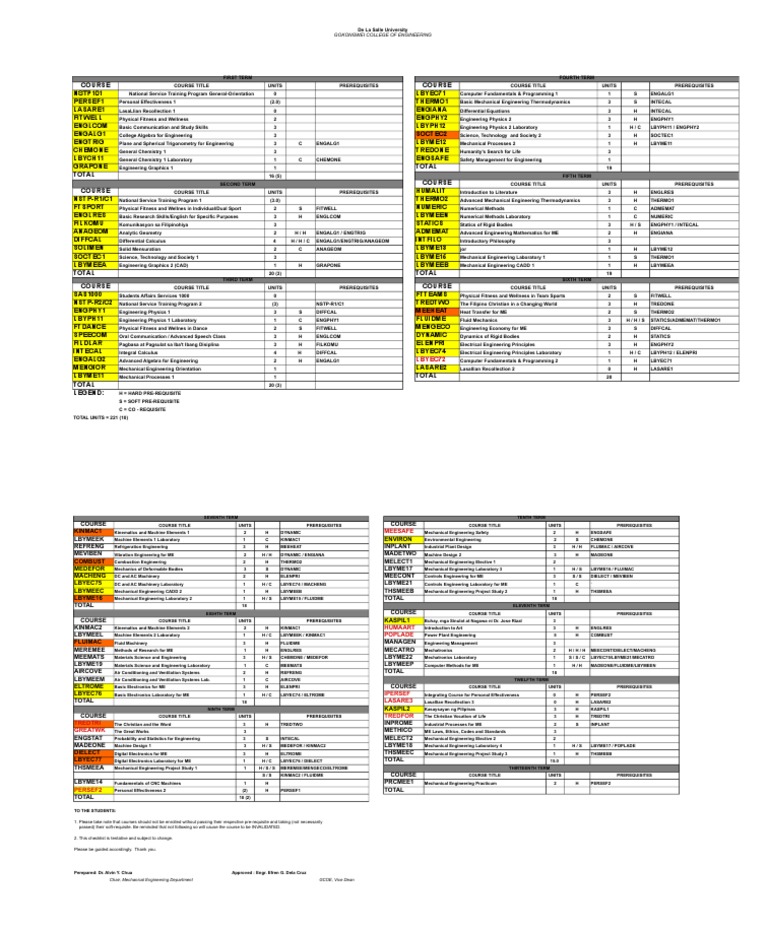 Mee Checklist 13 14 | Download Free PDF | Machines | Engineering