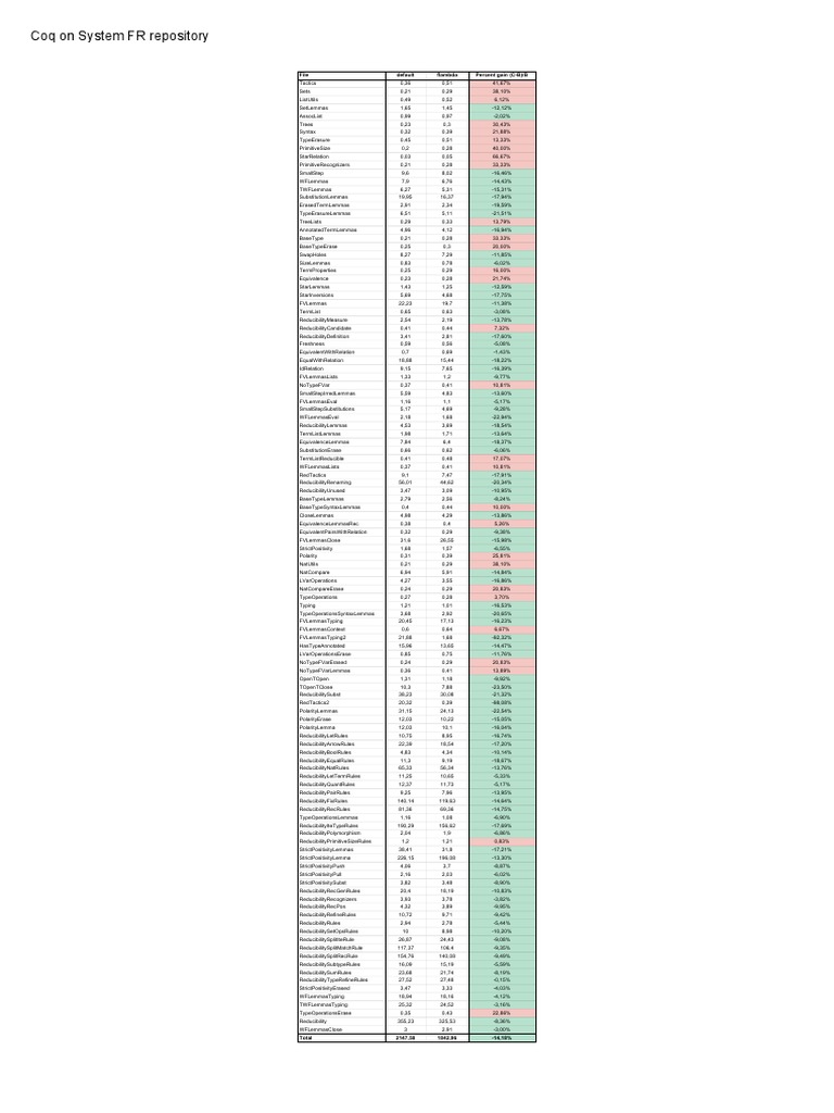 Coq On System FR Repository - Feuille 1 | PDF | Computer Programming ...