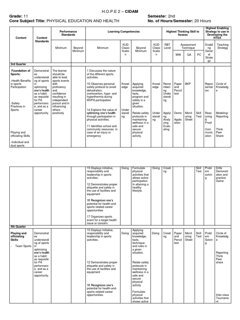 HOPE 2 CIDAM Grade 11 Final Draft | PDF | Teaching | Pedagogy
