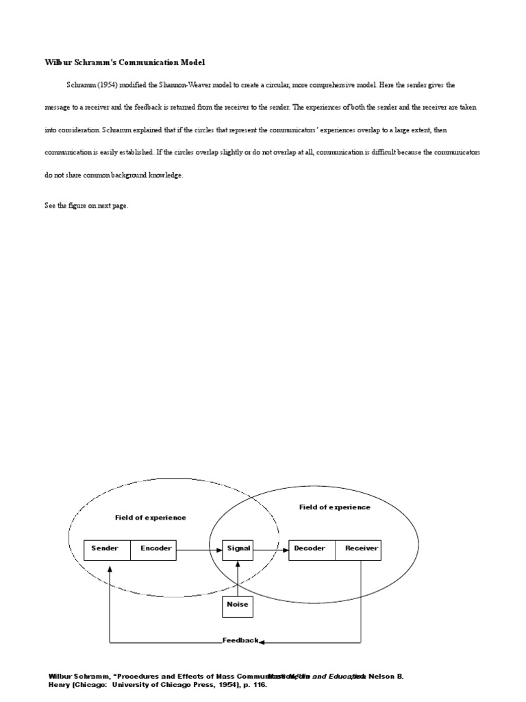 Wilbur Schramm's Communication Model | PDF