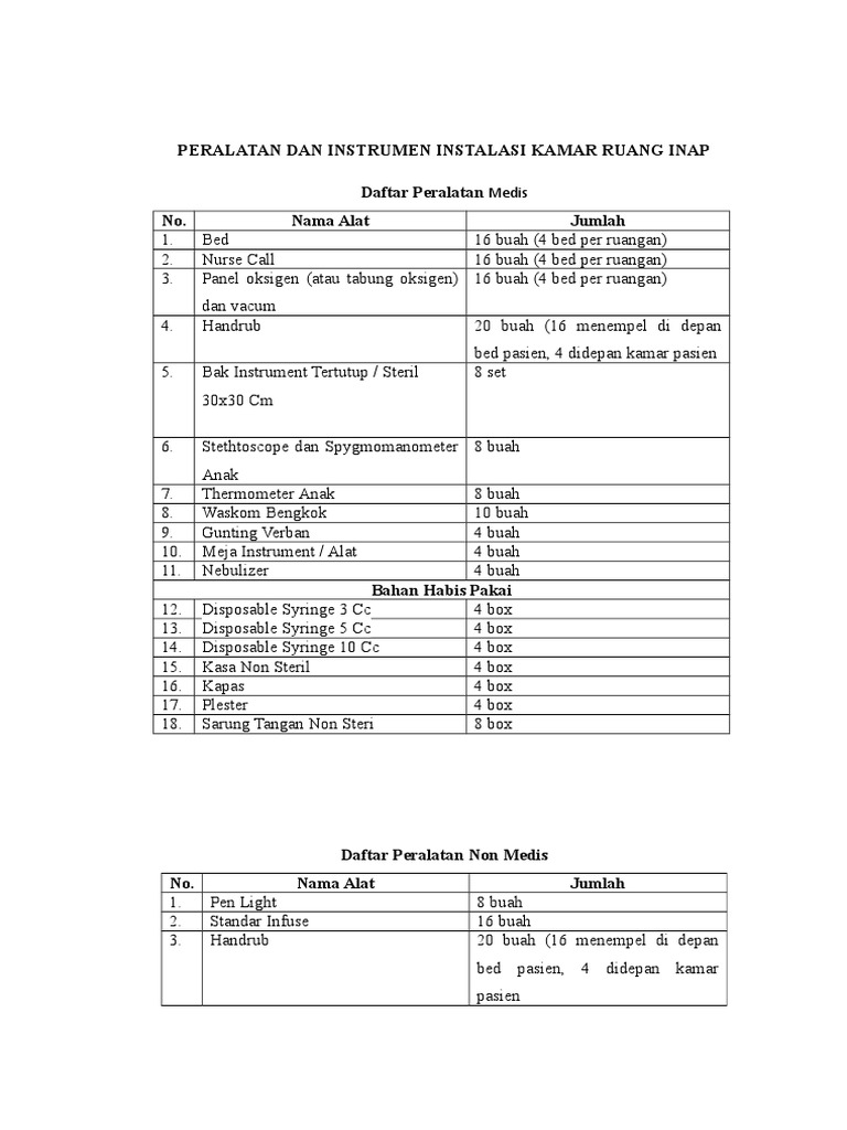 Budgeting Ruangan Rawat Inap | PDF