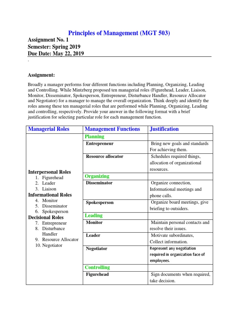 Principles of Management (MGT 503) : Assignment No. 1 Semester: Spring ...