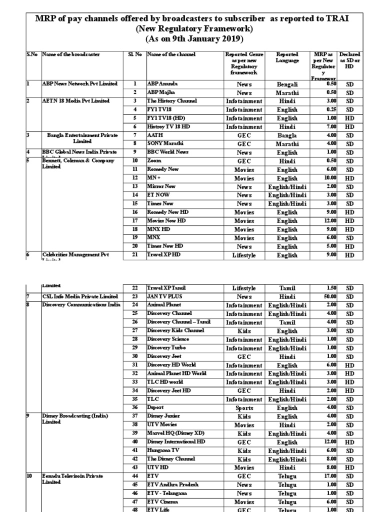 MRP of Pay Channels | PDF | Broadcasting | Media Companies Of The ...