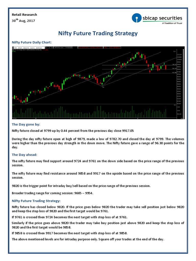Nifty Future Trading Strategy | PDF | Securities (Finance) | Investor