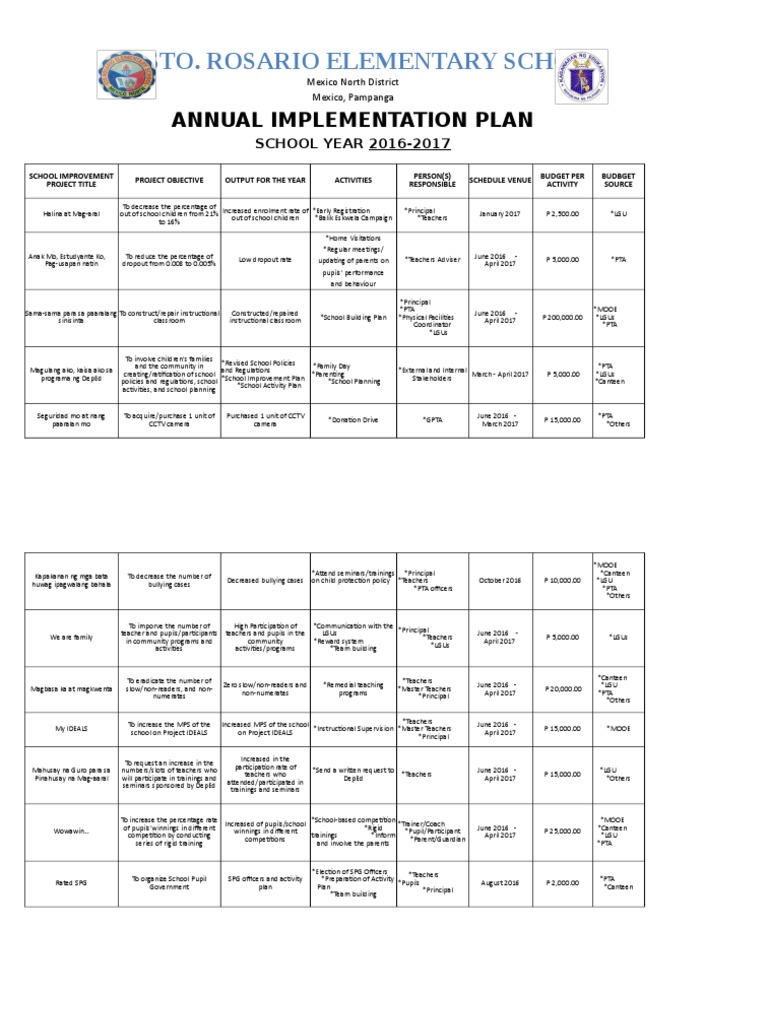 Sto. Rosario Elementary School: Annual Implementation Plan | Download ...