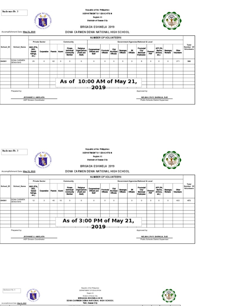 Be Form 1 | PDF | Nature