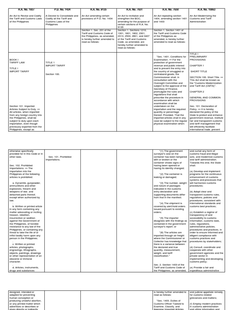 TCCP Cmta | PDF | Cargo | Customs