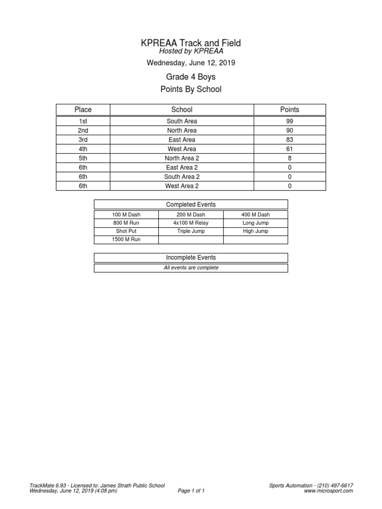 2019 KPREAA Elementary Track and Field Meet Board-Wide Results | PDF ...