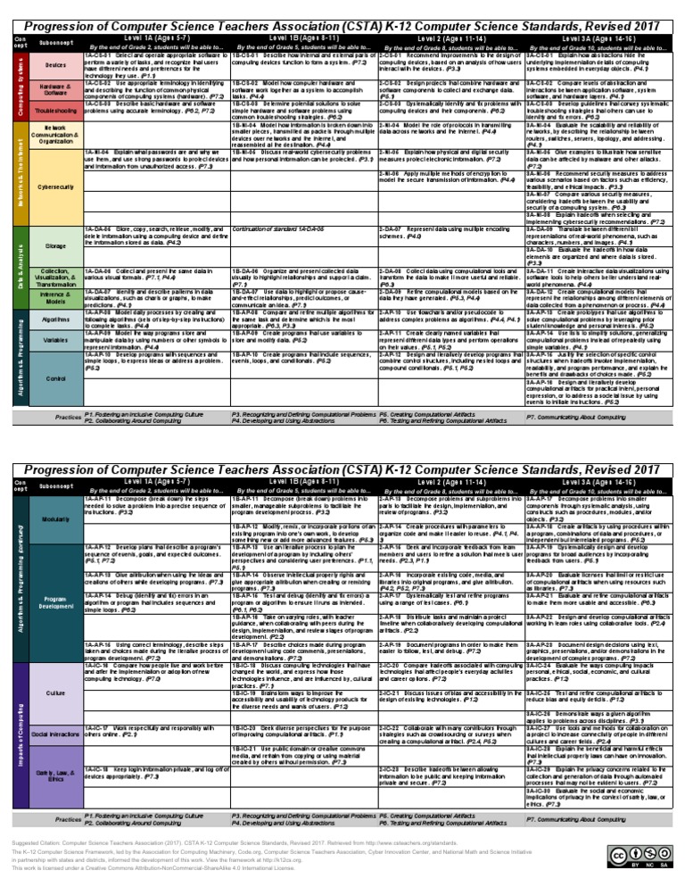 Progression of K-12 Computer Science Standards: An Overview of the ...