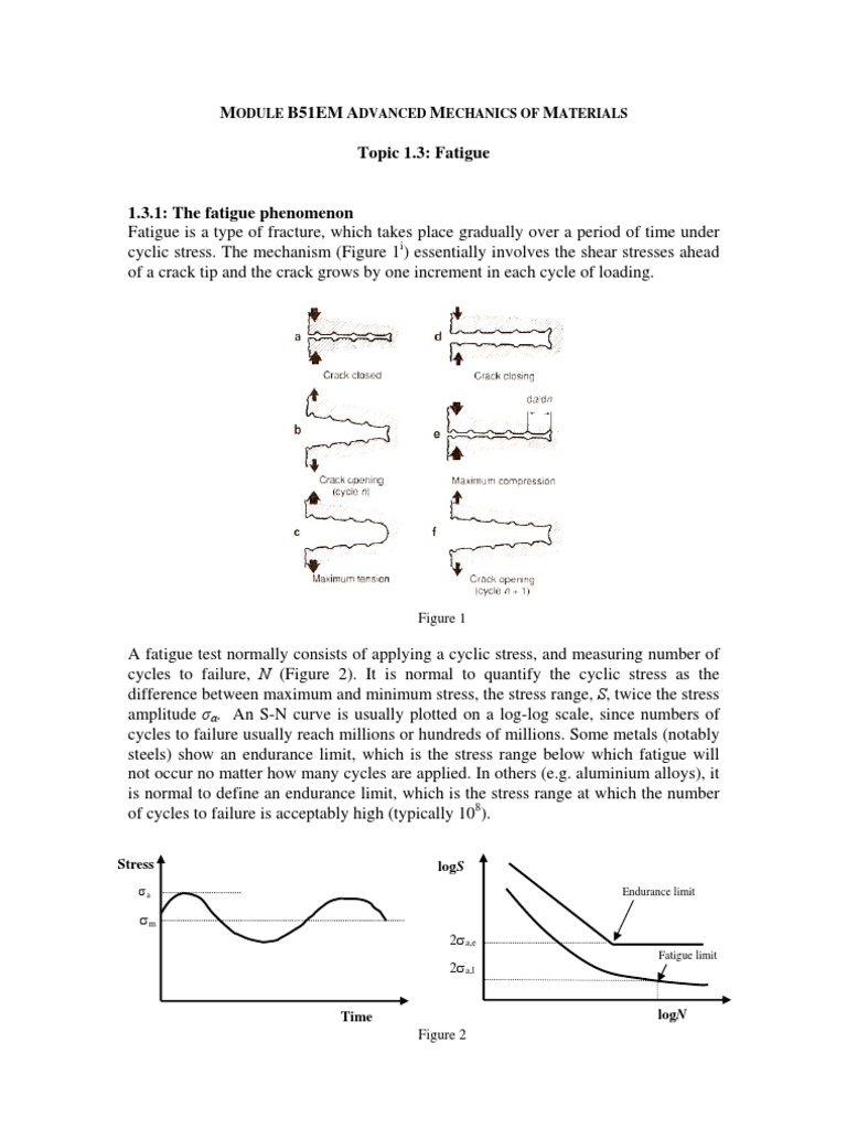 Understanding Fatigue in Materials | PDF | Fatigue (Material) | Fracture