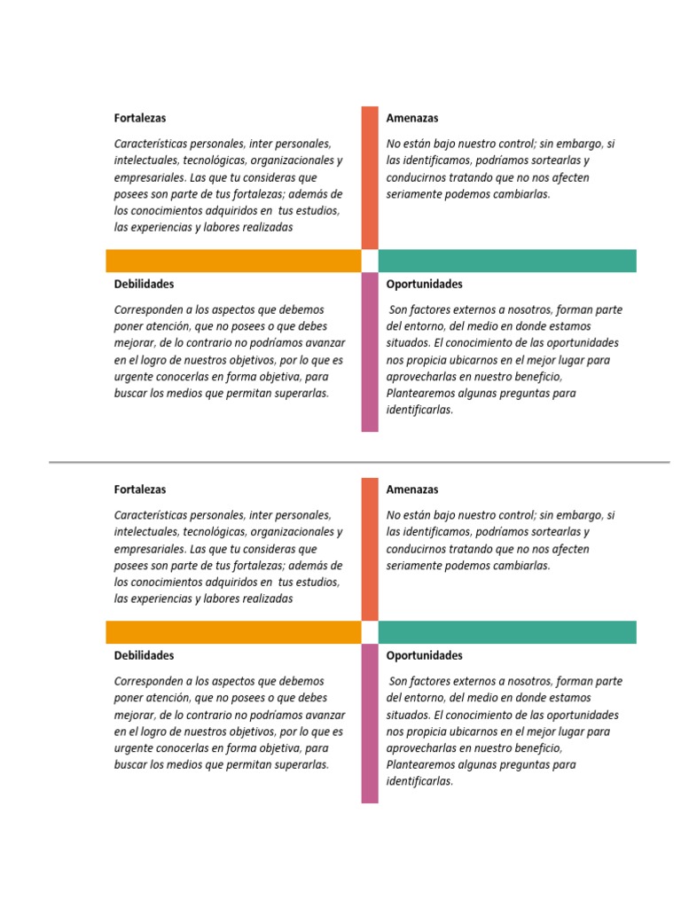 Formato de FODA | PDF | Análisis FODA | Conceptos psicologicos