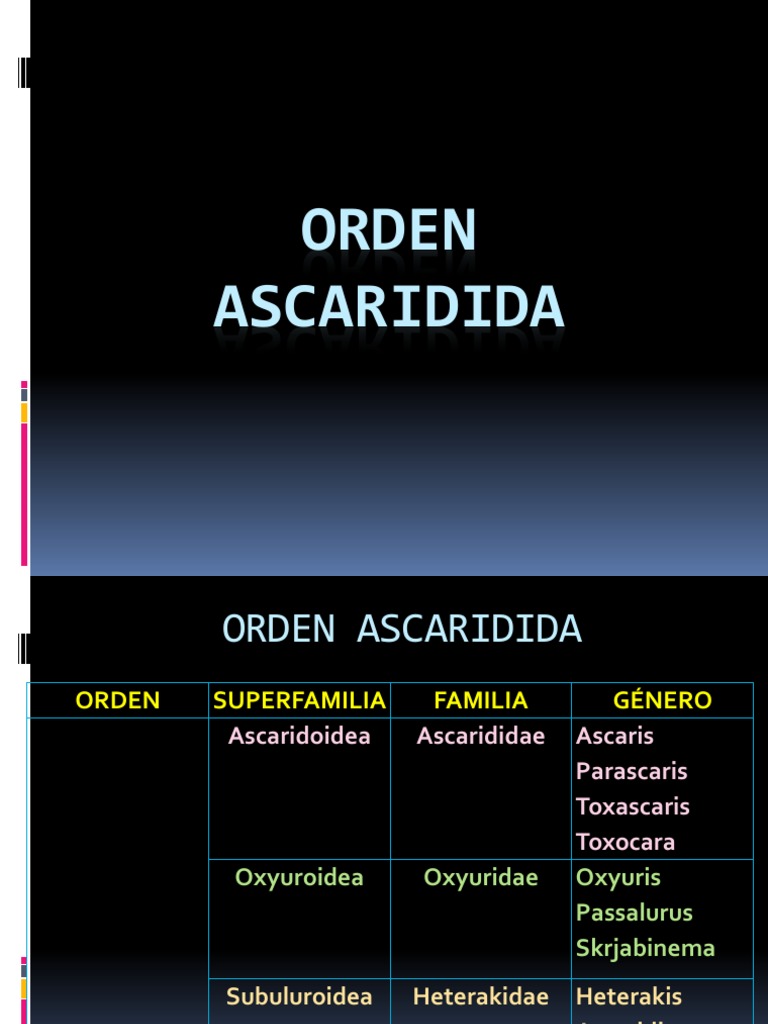 Familia Ascarididae | Animales y humanos | Bienestar