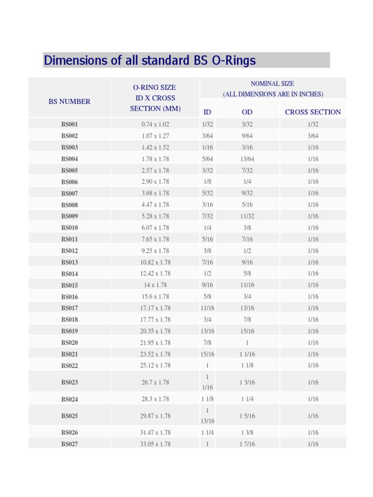 Dimensions of All Standard BS O-Rings: O-Ring Size Id X Cross Section ...
