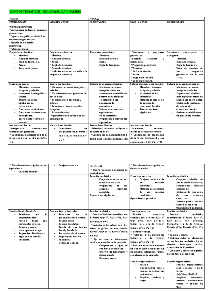 Campos Temáticos de Matematica | Ecuaciones | Triángulo