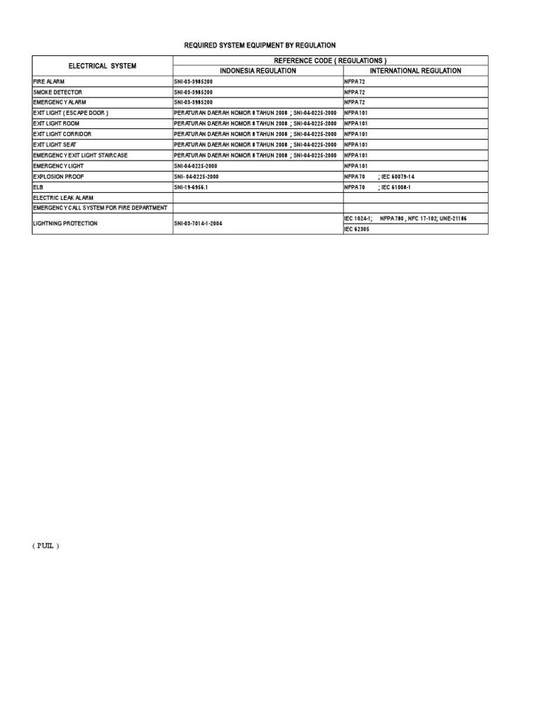 Required System Equipment by Regulation Electrical System Reference ...