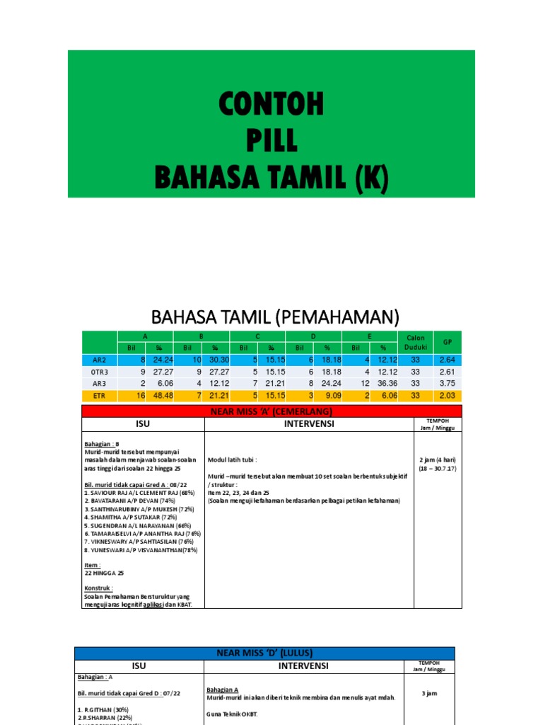4.contoh Pill | PDF