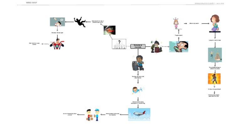 Mind Map: Honesty & Heroism | PDF
