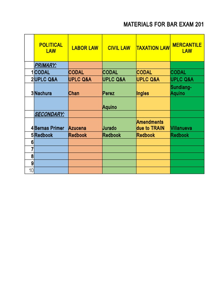 Materials For Bar Exam 2019 | PDF | Virtue | Social Institutions