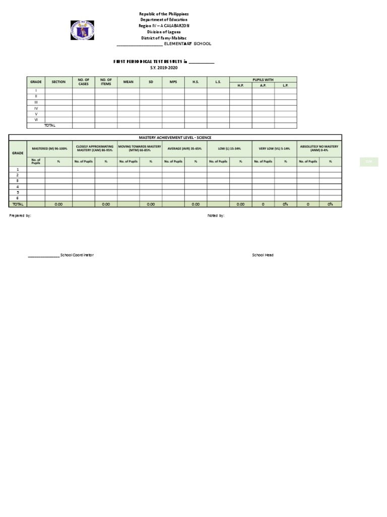 Test Result Template | PDF | Learning